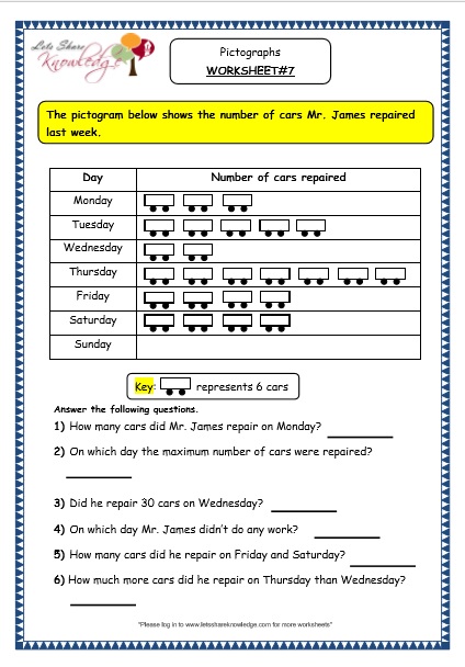 Grade 7 Data Handling Worksheets